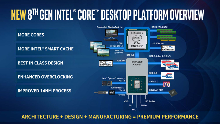 Intel unveils its 8th gen Core processors for desktop, bumps core ...